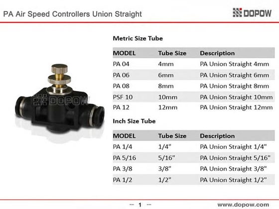 PM Bulkhead Union Straight Pneumatic Hose Fittings-Dopow | PDF