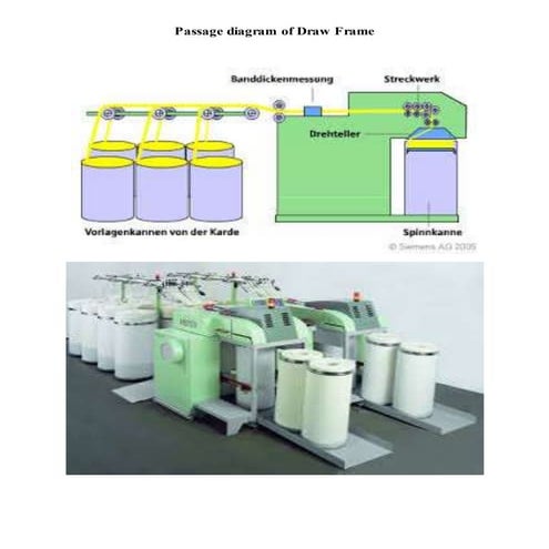 Passage diagram of drawframe | DOCX