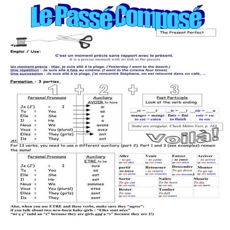 Passe Compose Powerpoint Fr3 | PPT