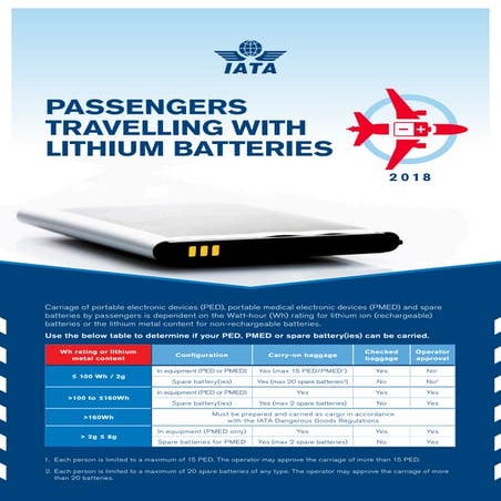 Passenger lithium battery_rev2 - 2018.04