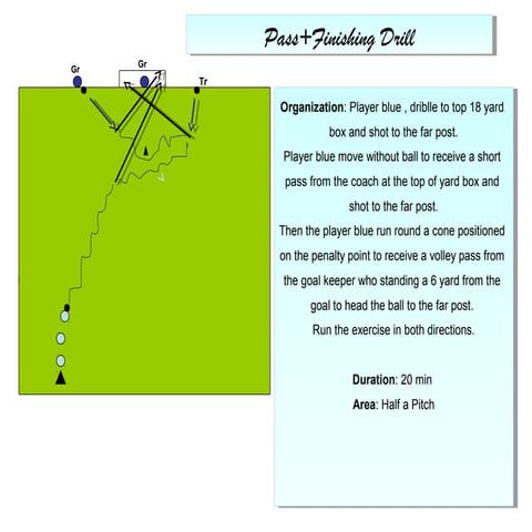 Pass+ Finishing Drill | PPT