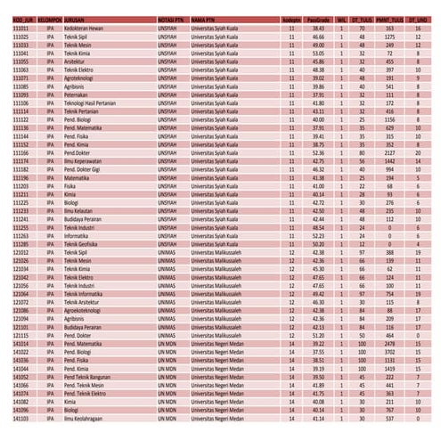 Passing grade-ipa | PDF