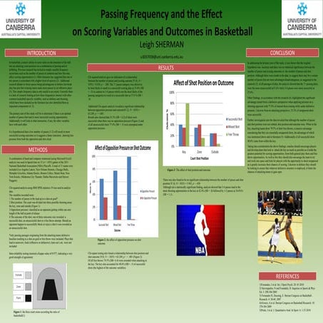 Passing Patterns and Goal Scoring Opportunities in Futsal | PDF