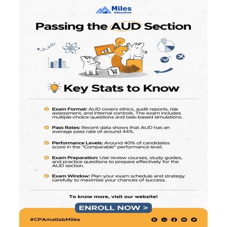 Passing the AUD Section Key Stats to Know | PDF
