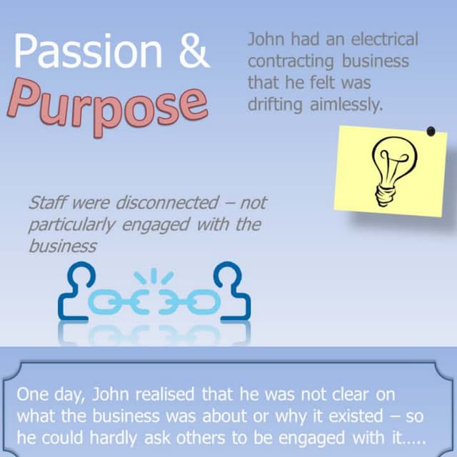 The Importance of Passion and Purpose in your Business | PDF