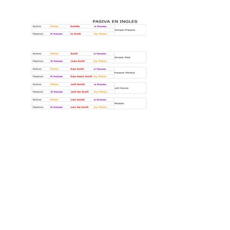 Passive Chart Basic | DOC