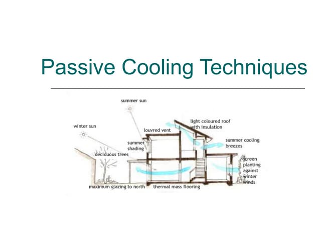 Basis of water requirements for different types of buildings by Dr RL ...