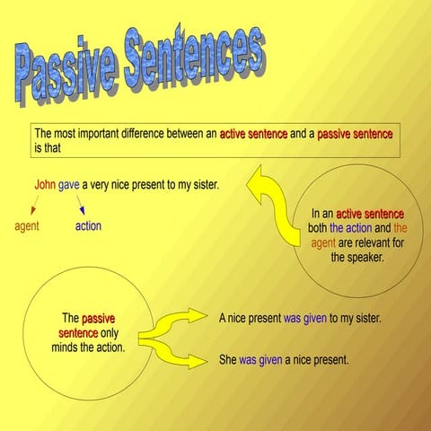 Passive sentences | PPT