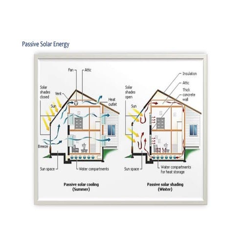 Passive solar heating | DOCX