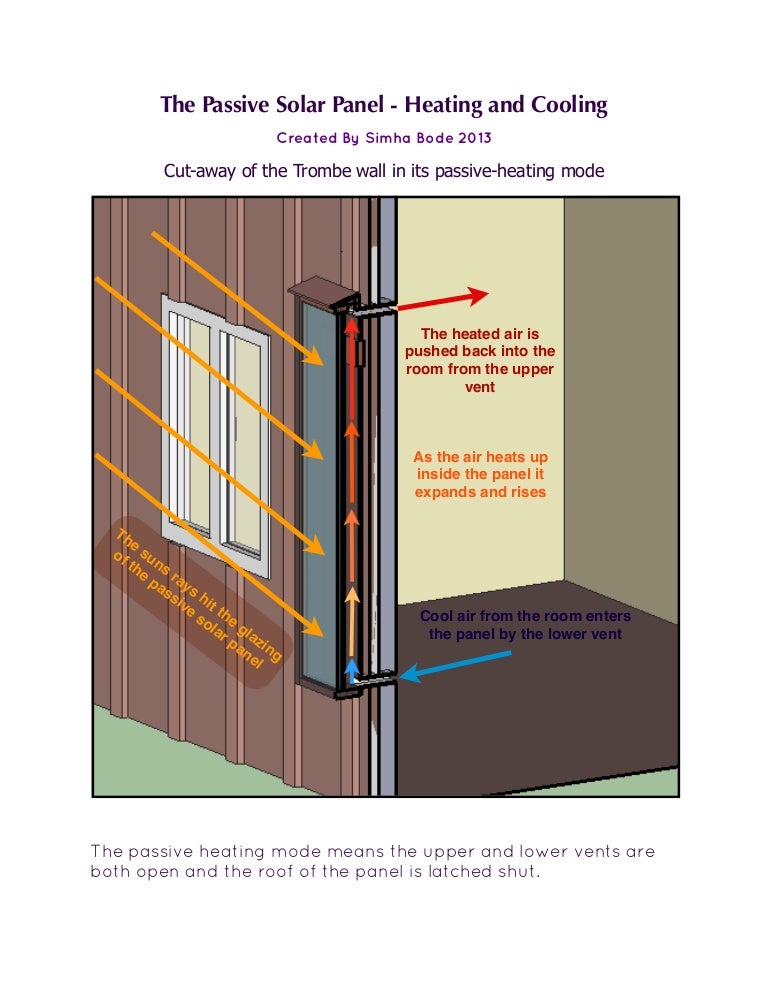 Passive solar heating and cooling