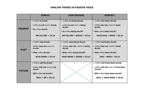 Present perfect passive quiz | PPT