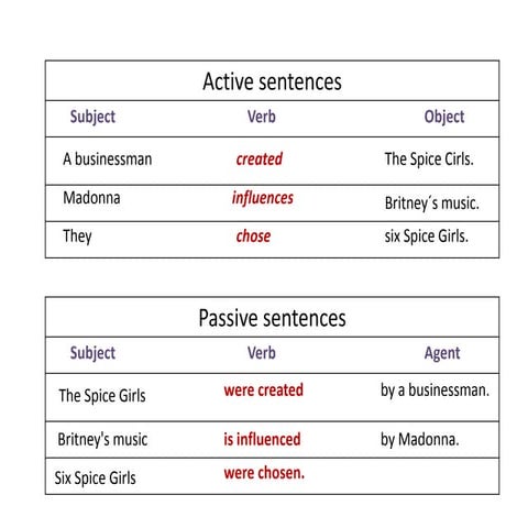 Passive voice | PPTX