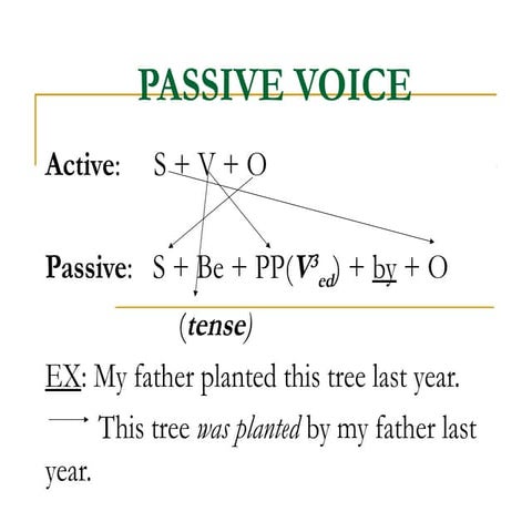 Passive voice | PPT