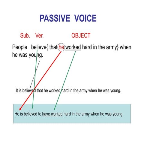 passive voice power point that help you to work on it | PPT