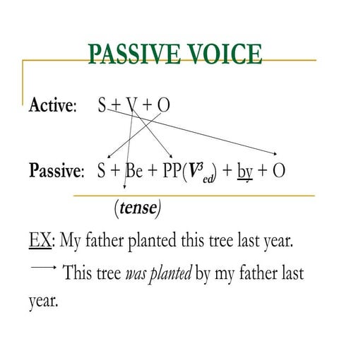 Passive voice | PPT