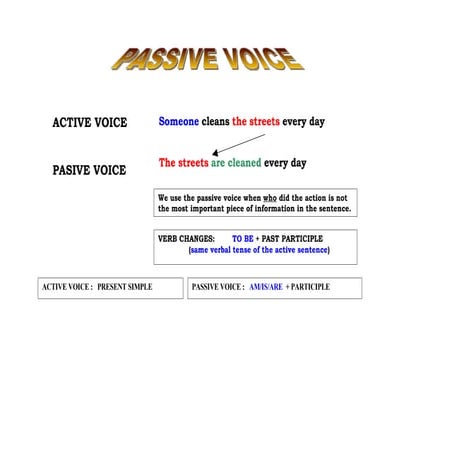Passive voice presentation | PDF