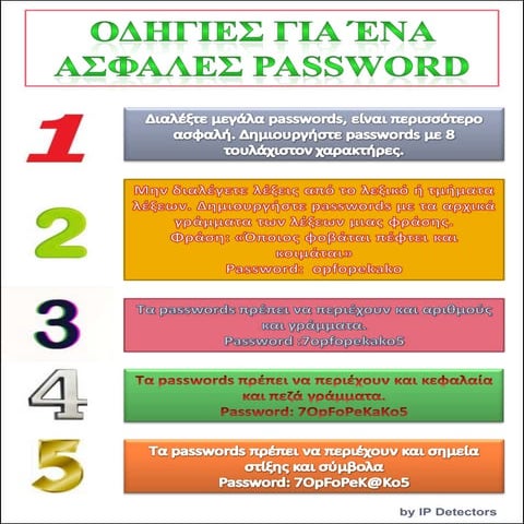 Create a strong password | PDF