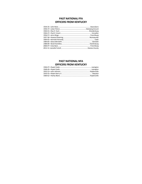 Former state ffa officers list for web | DOC