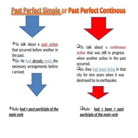 past-perfect-simple-and-continuous-activities-promoting-classroom ...