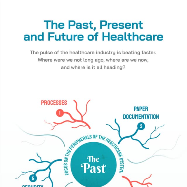 The Past, Present, and Future of Healthcare | PDF