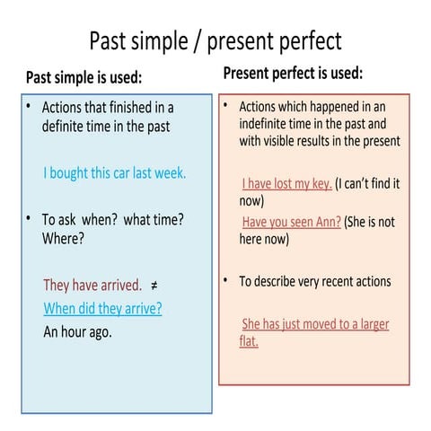Past simple-present-perfect | PPT