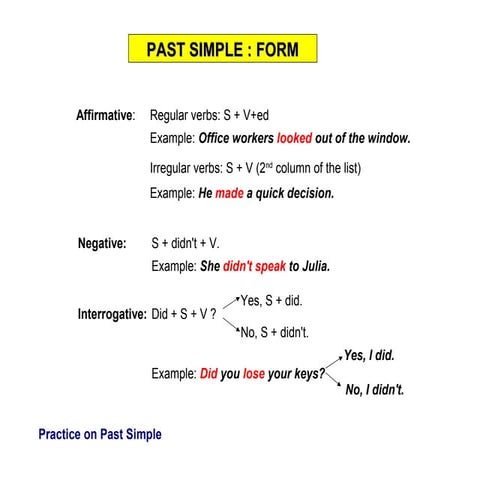 Past simple past-continuous | ODP