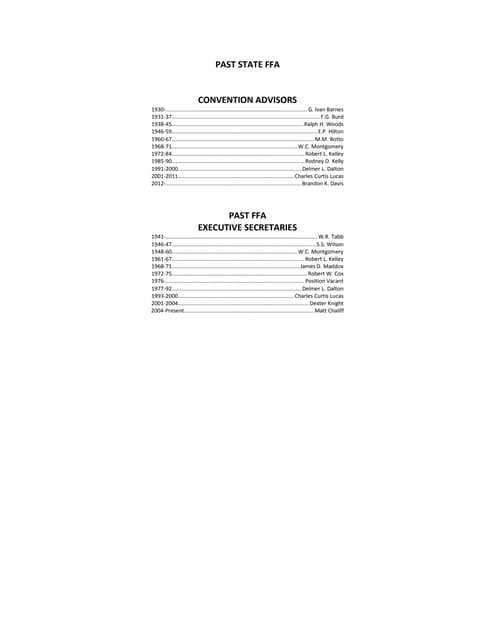 Former state ffa officers list for web | DOC