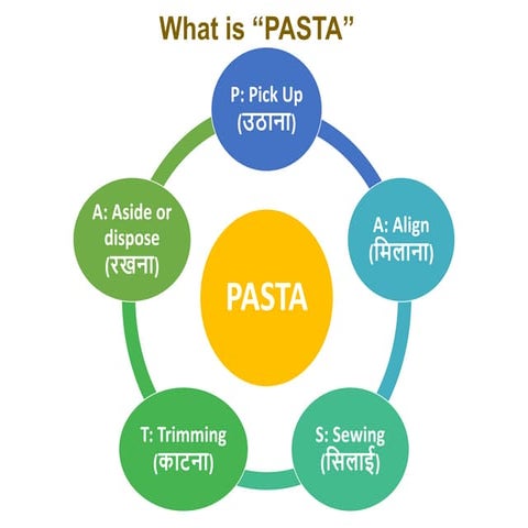 PASTA.pptx