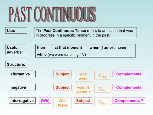 Past continuous tense | PPT