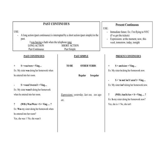 Past continuous chart | DOCX