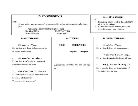 Present progressive tense | PPT
