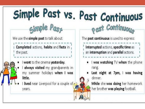 Past continuous tense | PPT