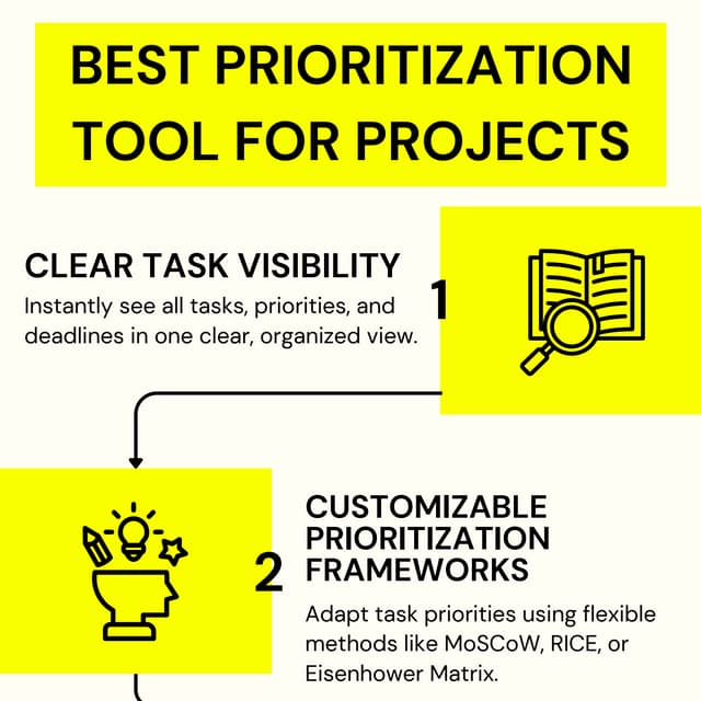 Best Prioritization Tool for Projects and Teams | PDF