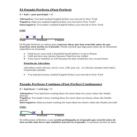 Tiempos perfectos | PDF