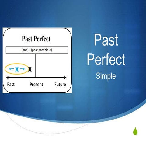 Past Perfect Simple | PPTX