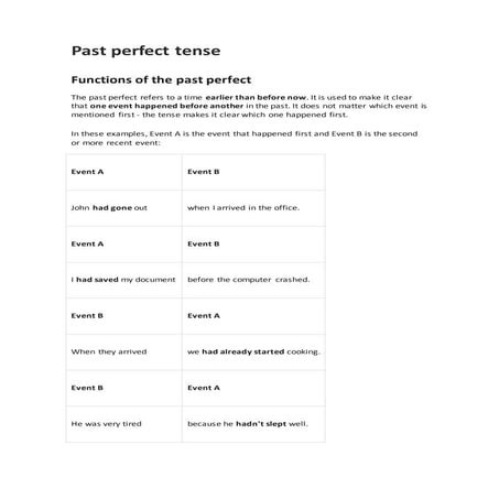 Past perfect tense | PDF