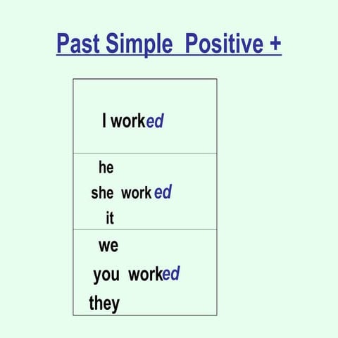 past simple.ppt for prep school students | PPT