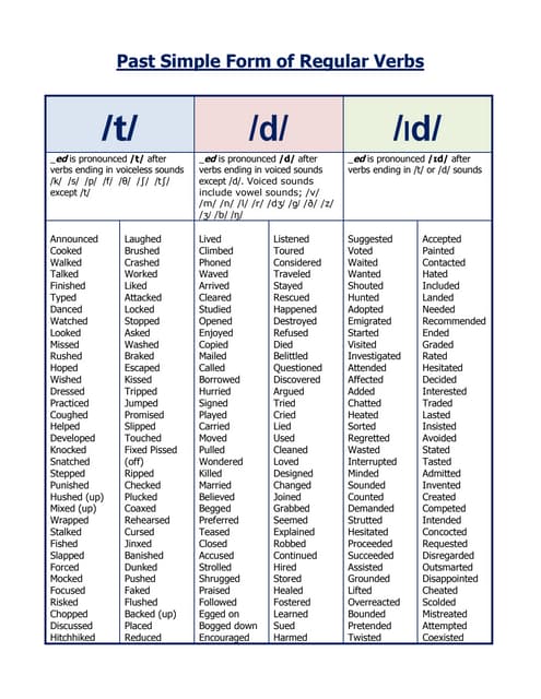 Irregular verbs grouped | DOC
