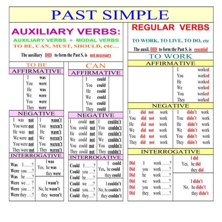 Past simple (Regular Verbs) | PPT