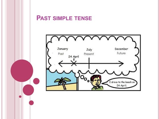 Past simple tense | PPTX