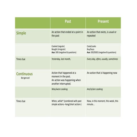 Past Simple Vs Continuous | PPT