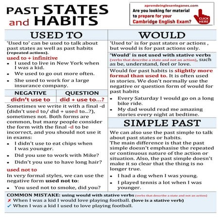 past states and habits (used to, would, past simple).pdf
