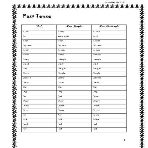 Past tense list | PDF