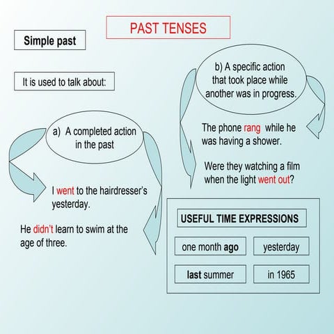 Past tenses | PPT