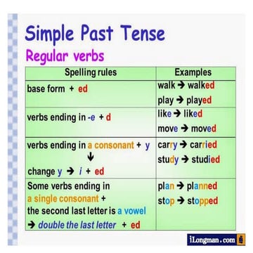 PAST TENSE UNIT 10 SOUNDS WITH D/T/ED.pptx