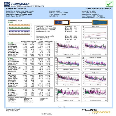 Patch Cord Test Adapter Data Sheet | PDF