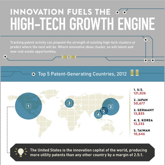 U.S. patent statistics and innovation hubs | PDF