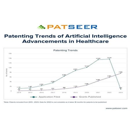 Patenting Trends of Artificial Intelligence | PDF