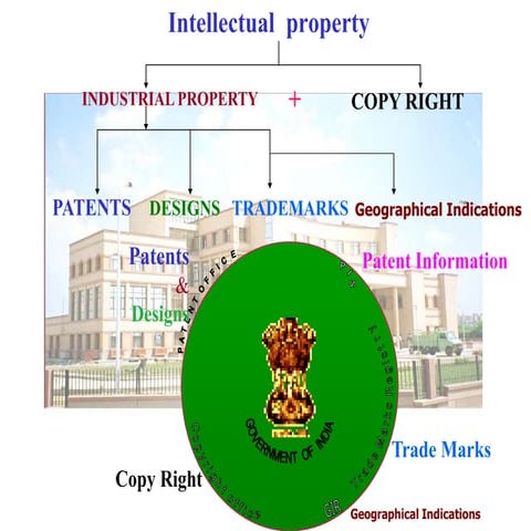 PATENT PPT.ppt