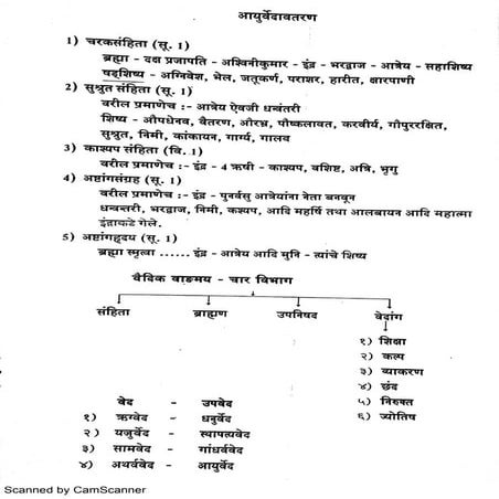 Pathanter PG CET Ayurveda | PDF
